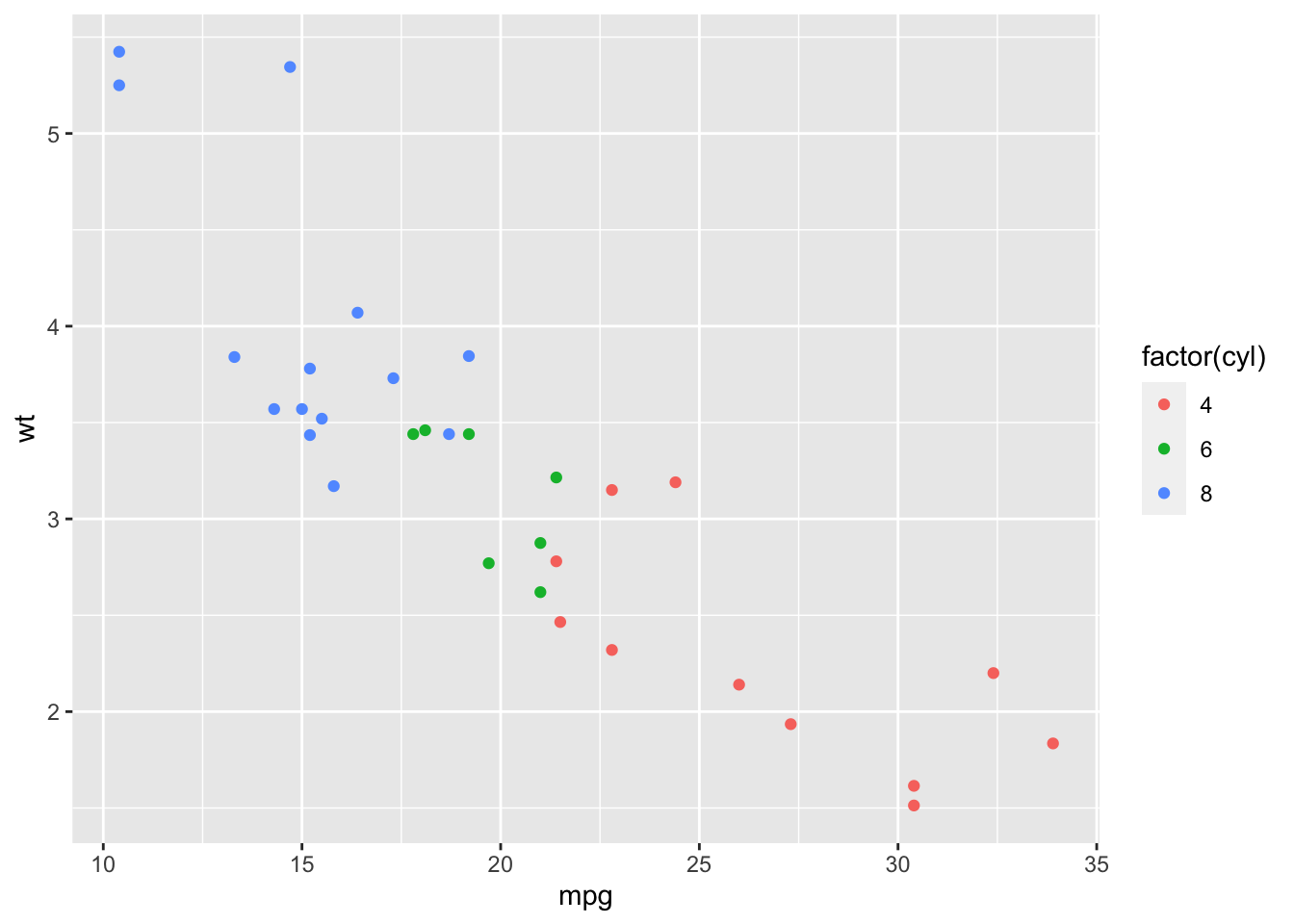 ggplot2一页多图(图独立)