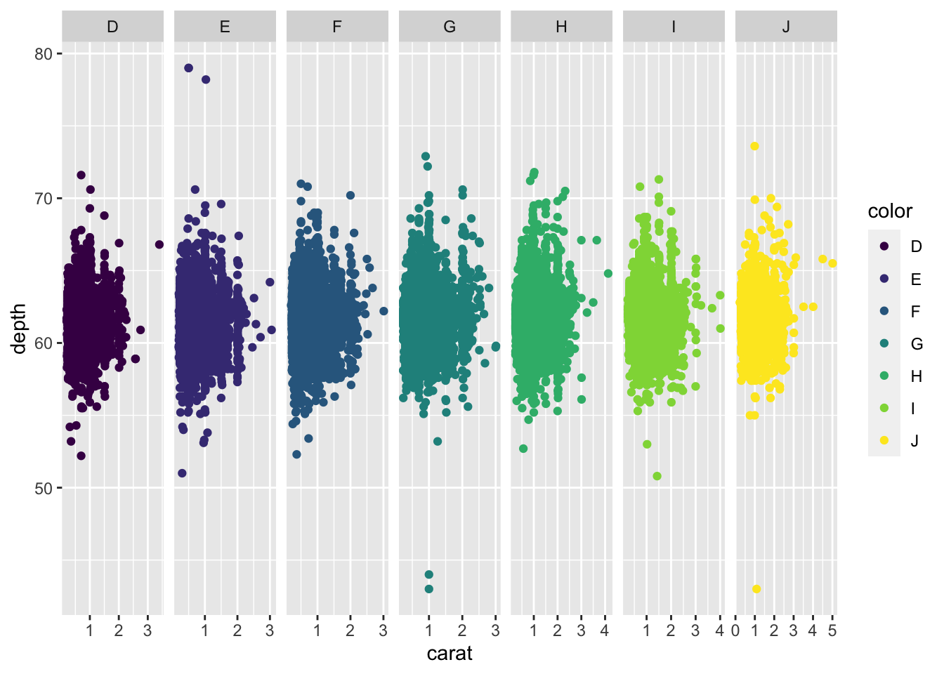 ggplot2一页多图(图独立)