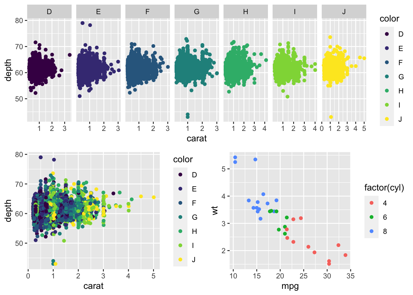 ggplot2一页多图(图独立)