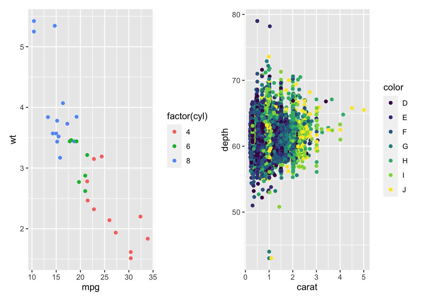 ggplot2一页多图(图独立)